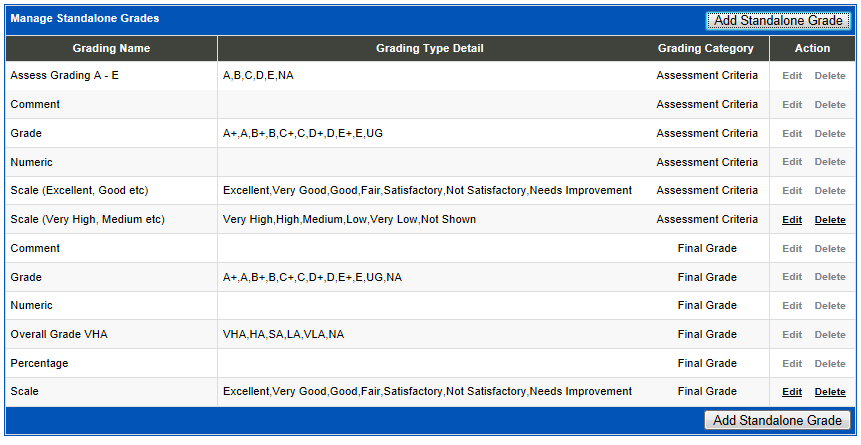 Standalone Grades (Setup)