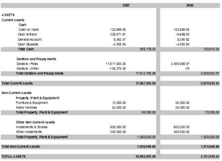 GL - Balance Sheet